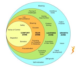 How to leave your comfort zone and enter the 'growth zone'